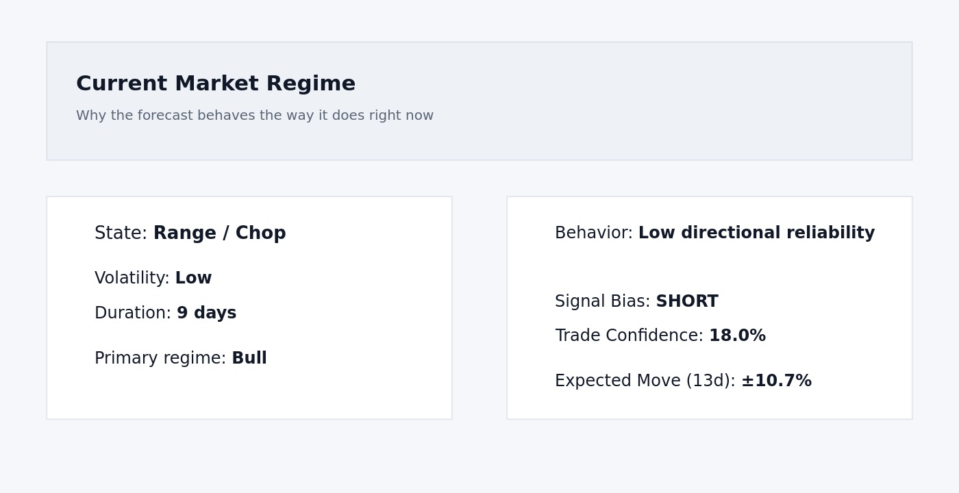 Hanu Yokia market regime analysis showing volatility trend and directional reliability