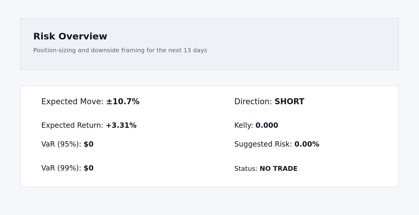 Hanu Yokia risk analysis including expected move value at risk and suggested position sizing