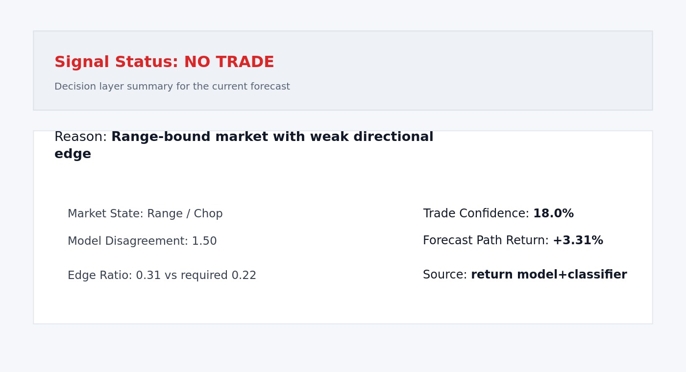 Hanu Yokia trading signal and forecast decision with confidence and market conditions