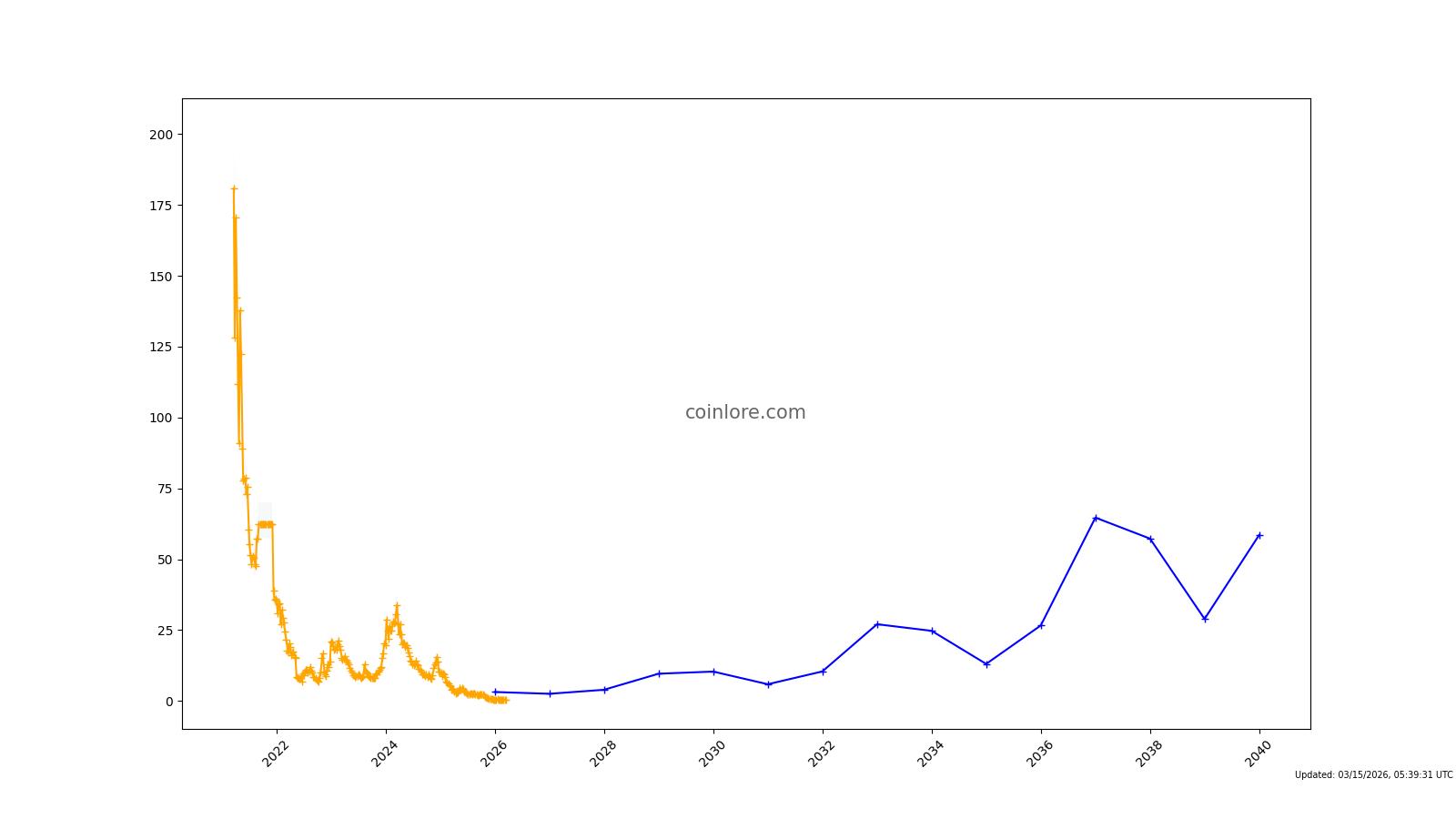 HAPI долгосрочные прогноз курса