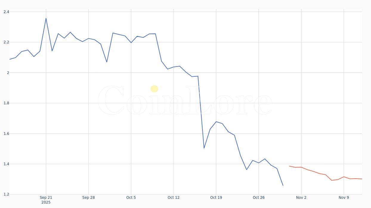 HAPI краткосрочный прогноз курса