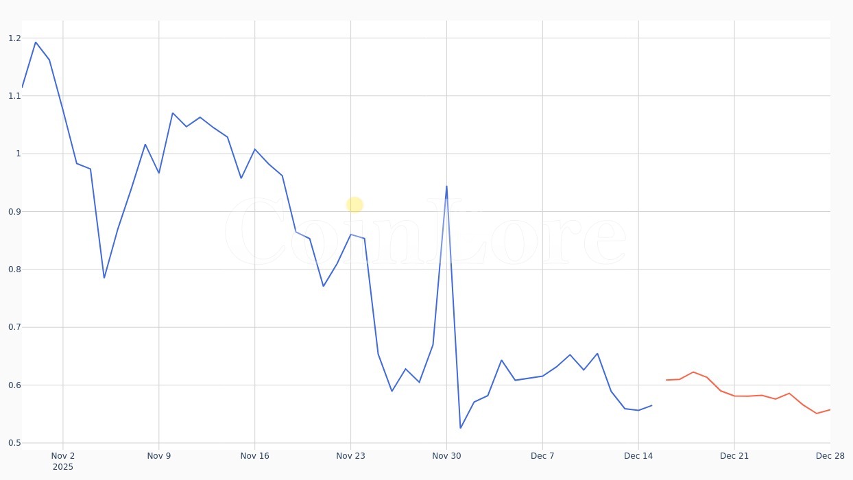 HAPI краткосрочный прогноз курса