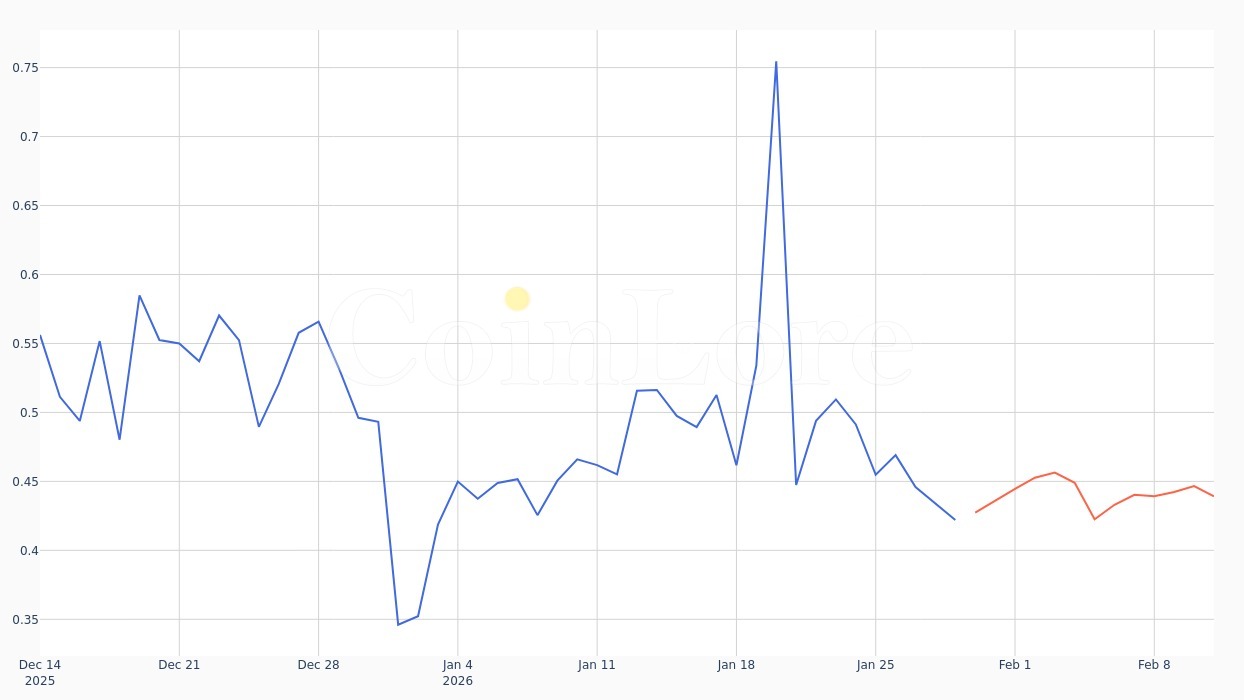 Predicción del precio a corto plazo de HAPI