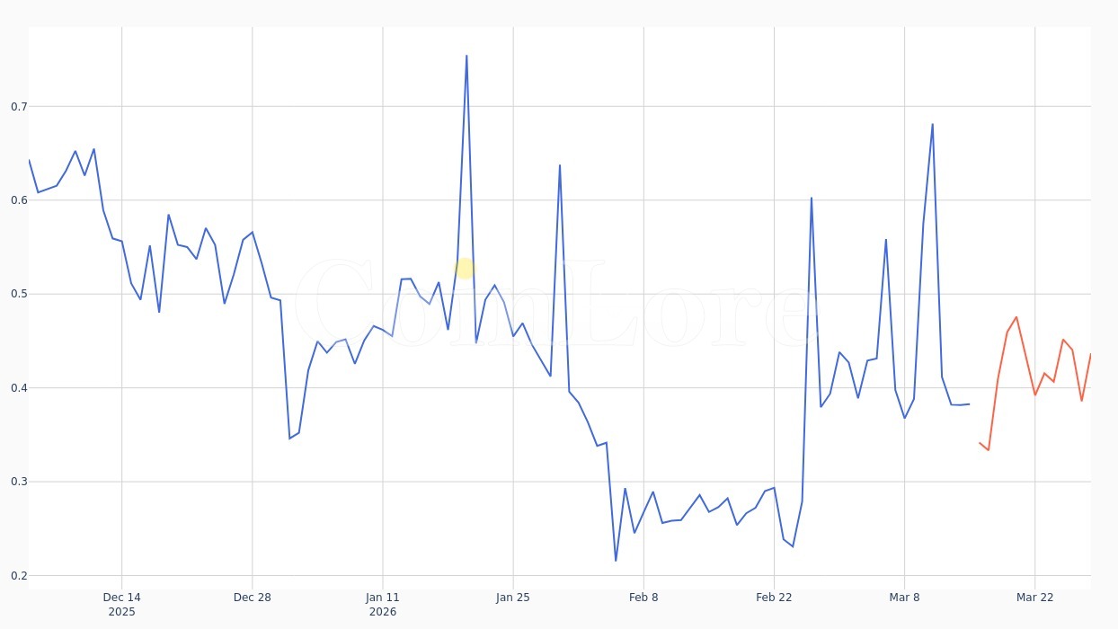 Predicción del precio a corto plazo de HAPI
