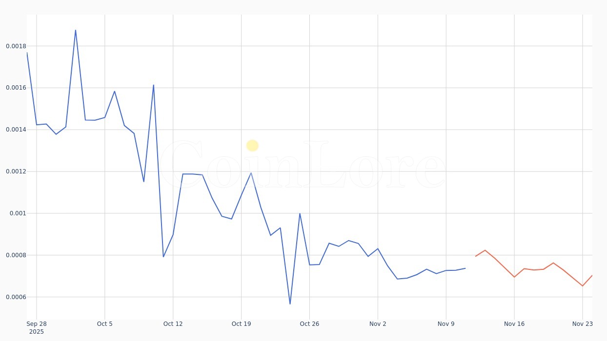 Happy Birthday Coin short-term price prediction