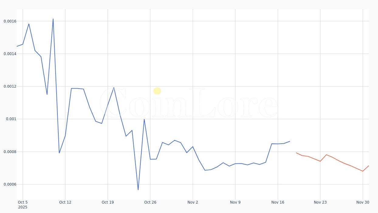 Happy Birthday Coin short-term price prediction