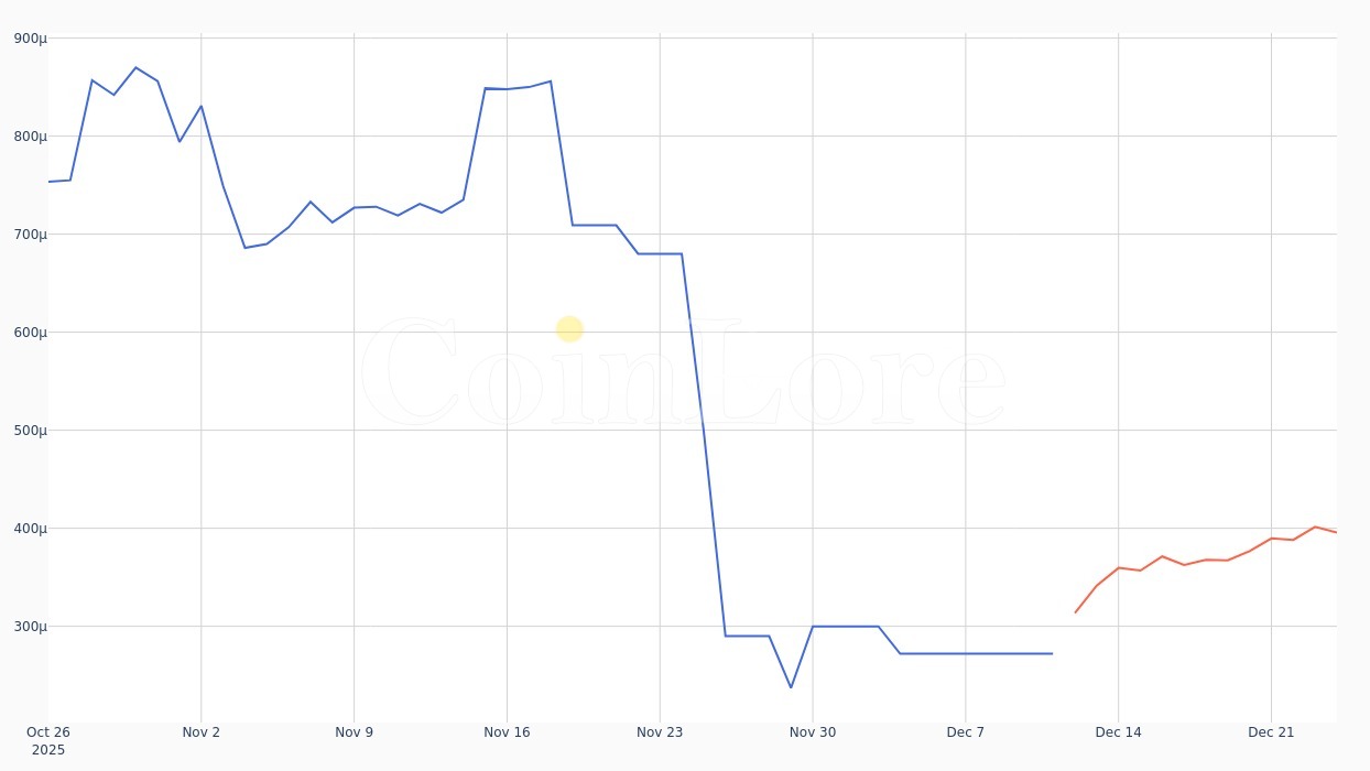 Happy Birthday Coin short-term price prediction