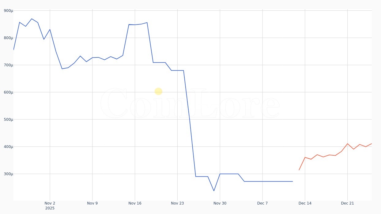 Happy Birthday Coin short-term price prediction
