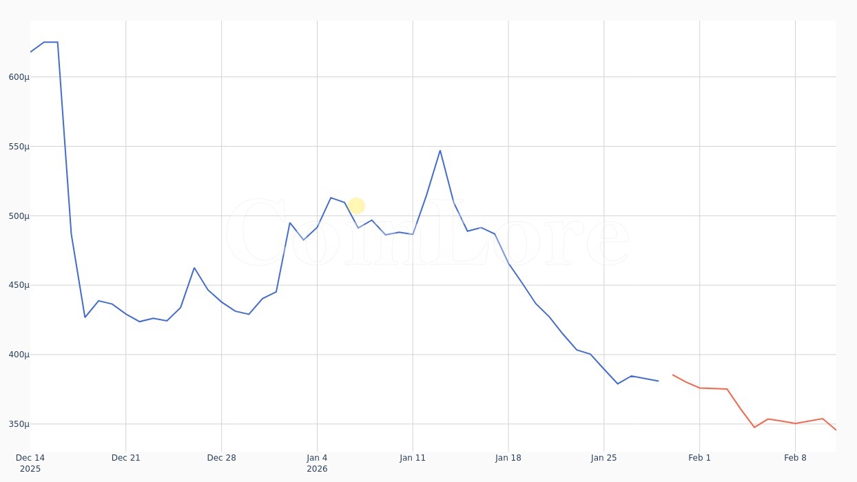 Happy Cat краткосрочный прогноз курса