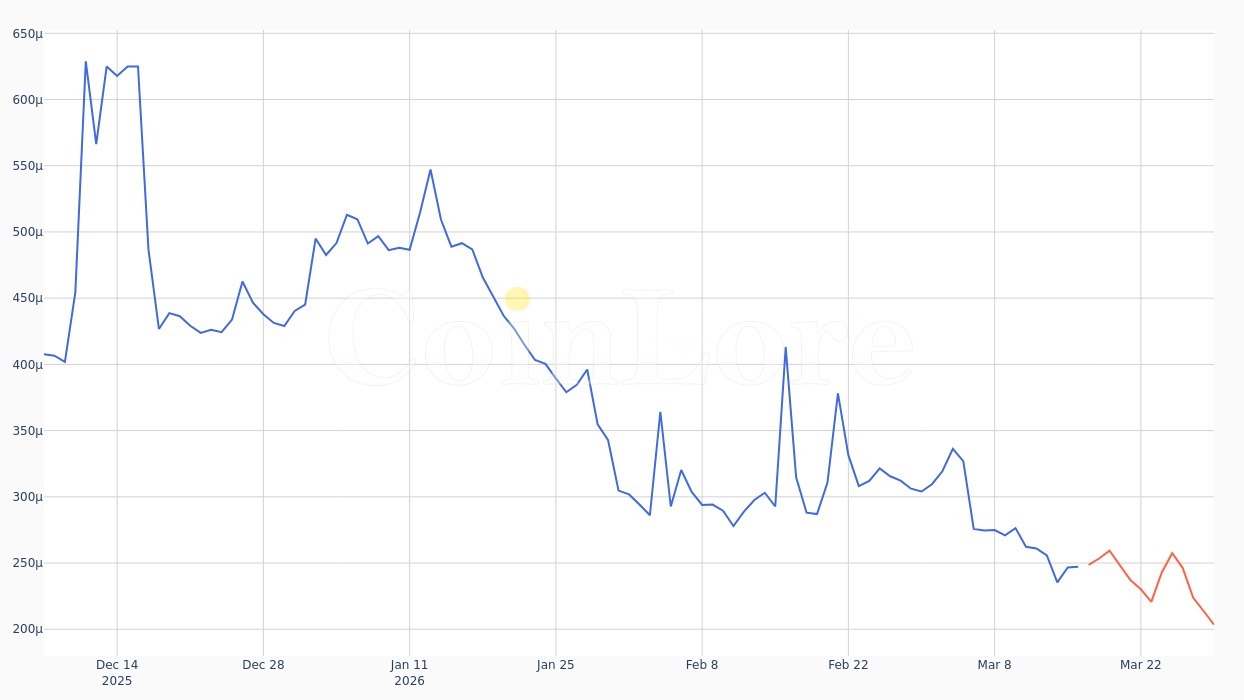 Happy Cat краткосрочный прогноз курса