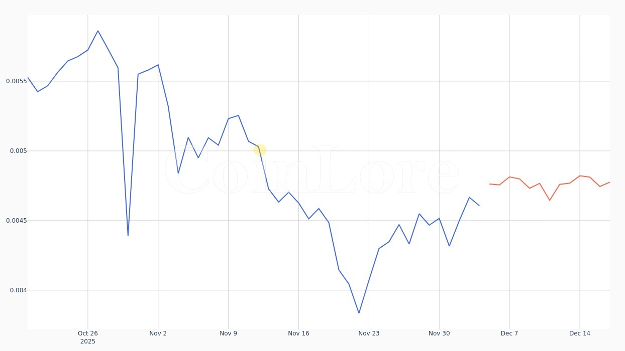 HappyCoin short-term price prediction