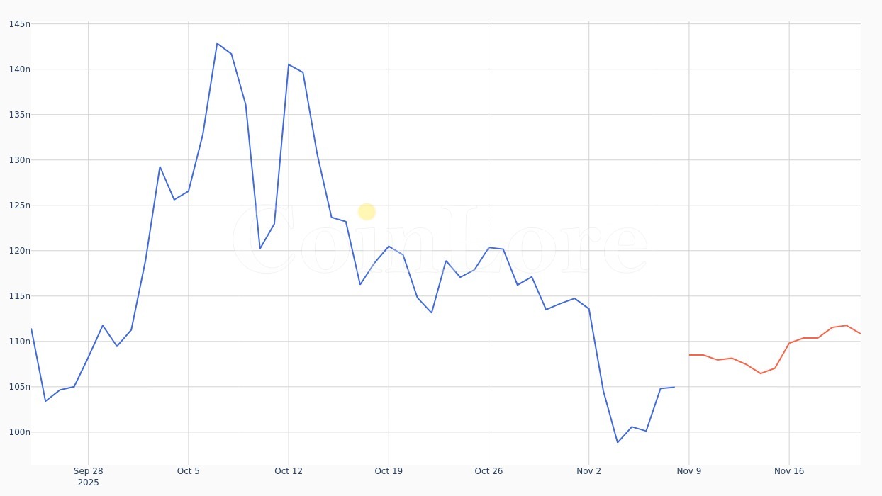 HappyFans short-term price prediction