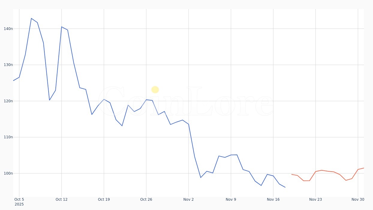 HappyFans short-term price prediction