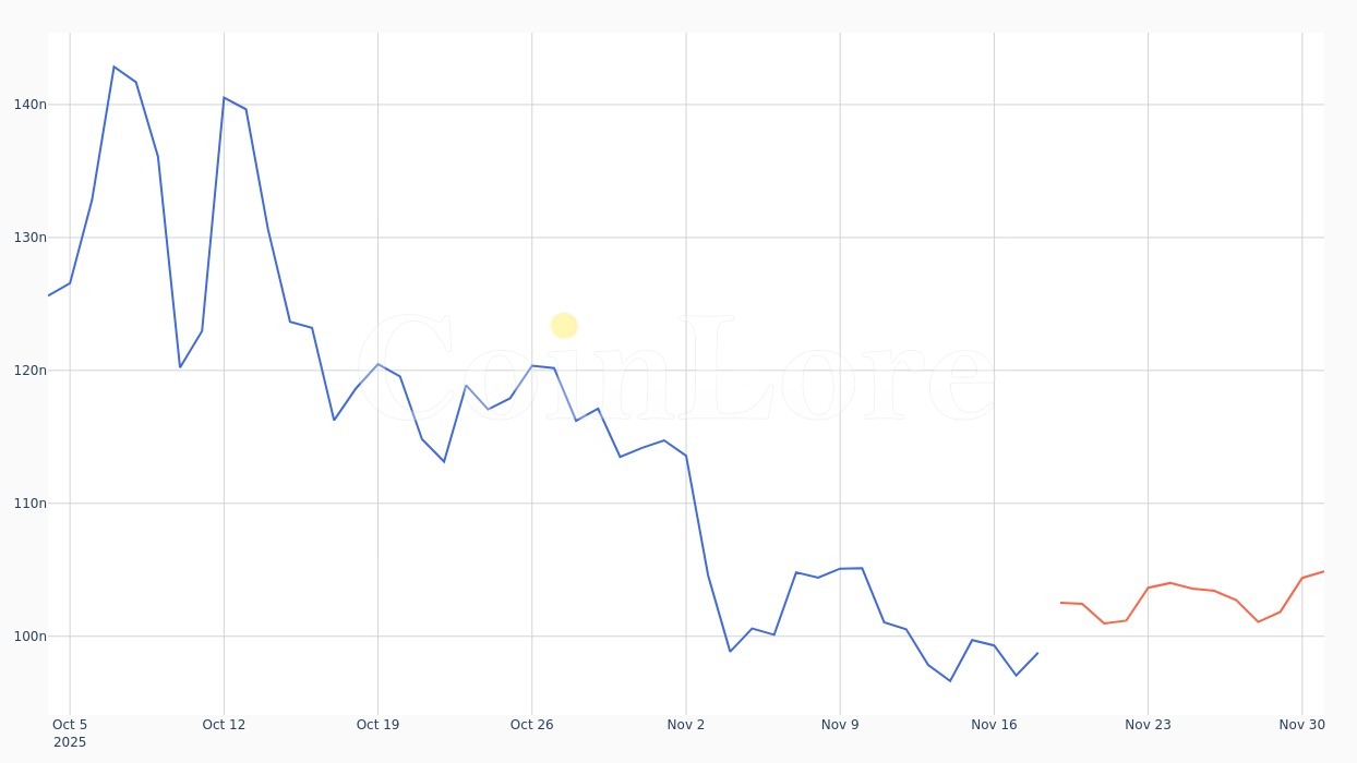 HappyFans short-term price prediction
