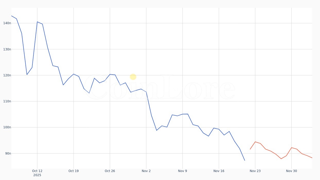HappyFans short-term price prediction