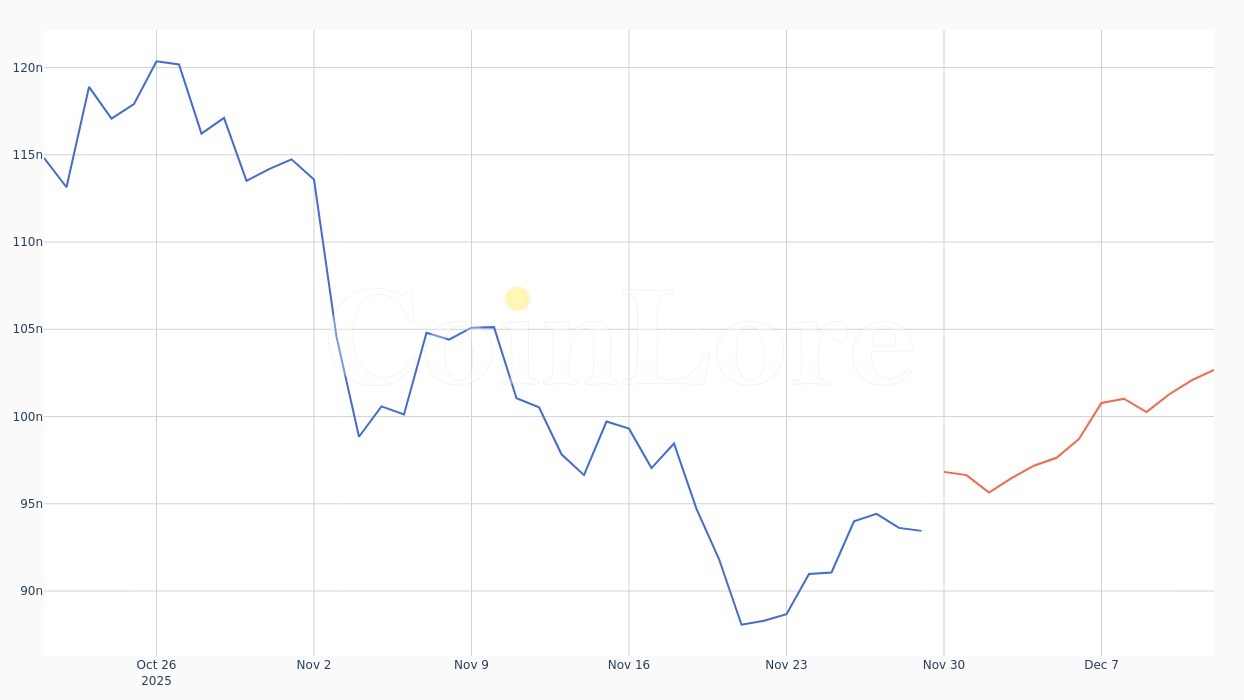 HappyFans short-term price prediction