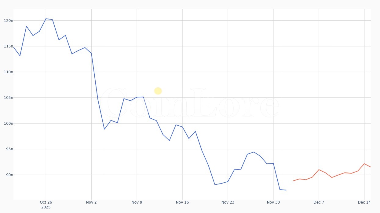 HappyFans short-term price prediction