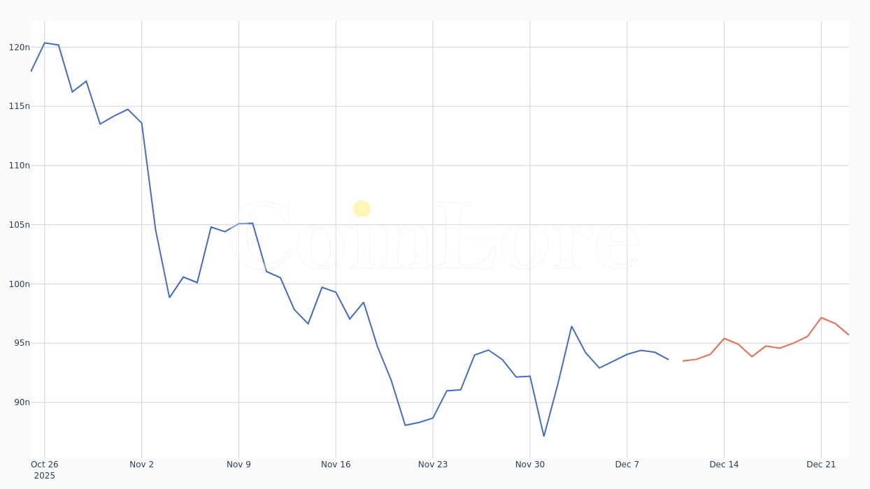 HappyFans short-term price prediction