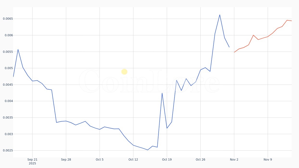 HARD Protocol краткосрочный прогноз курса