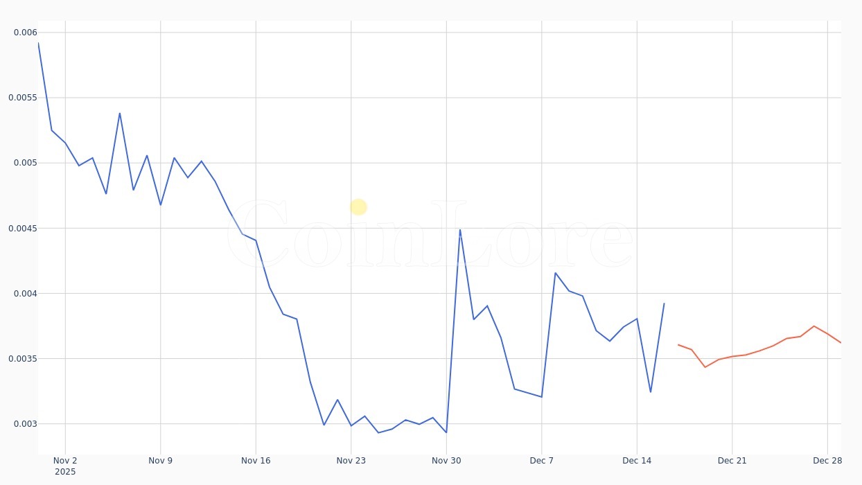 HARD Protocol краткосрочный прогноз курса