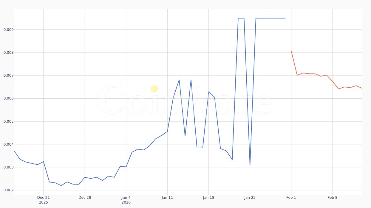 HARD Protocol краткосрочный прогноз курса