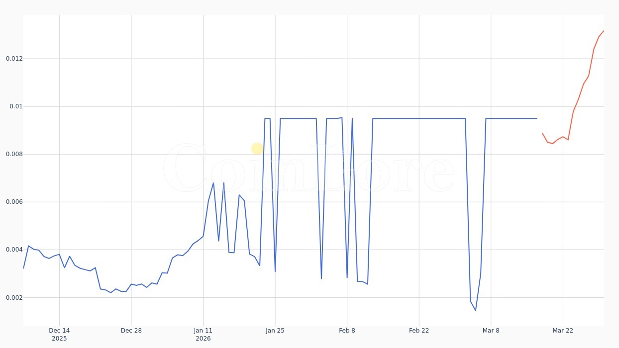 HARD Protocol краткосрочный прогноз курса