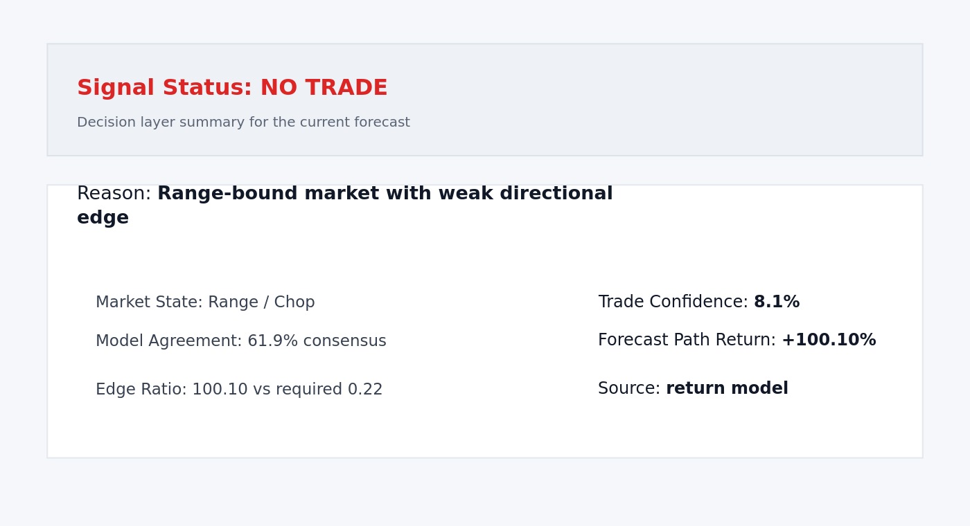 Hare Token [OLD] trading signal and forecast decision with confidence and market conditions