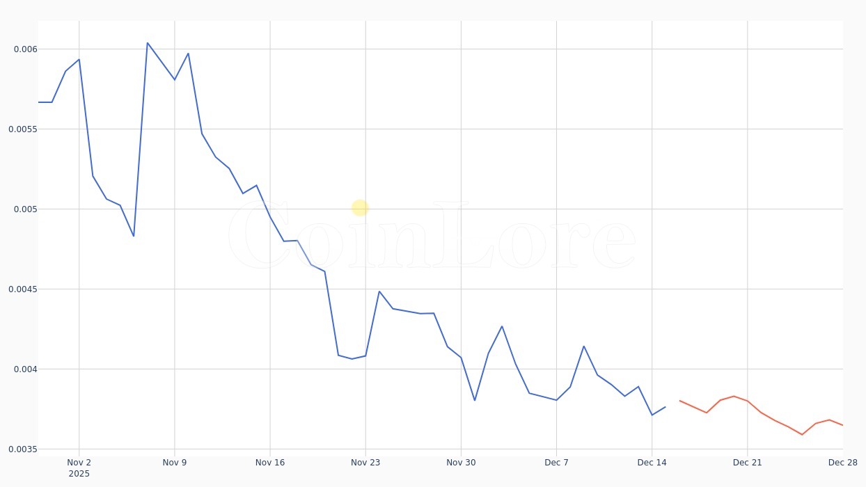 Harmony краткосрочный прогноз курса