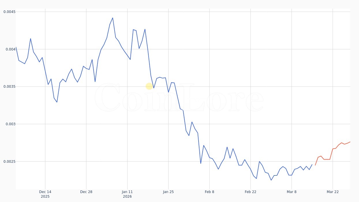 Harmony краткосрочный прогноз курса