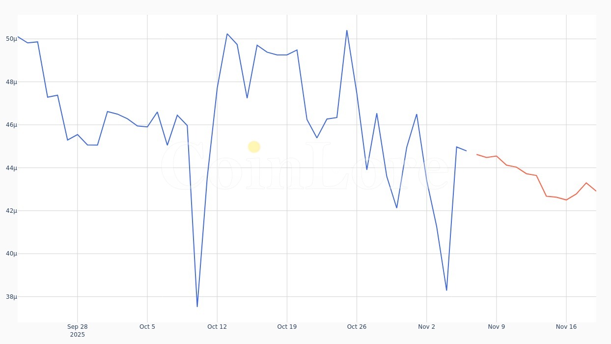 HarmonyCoin short-term price prediction