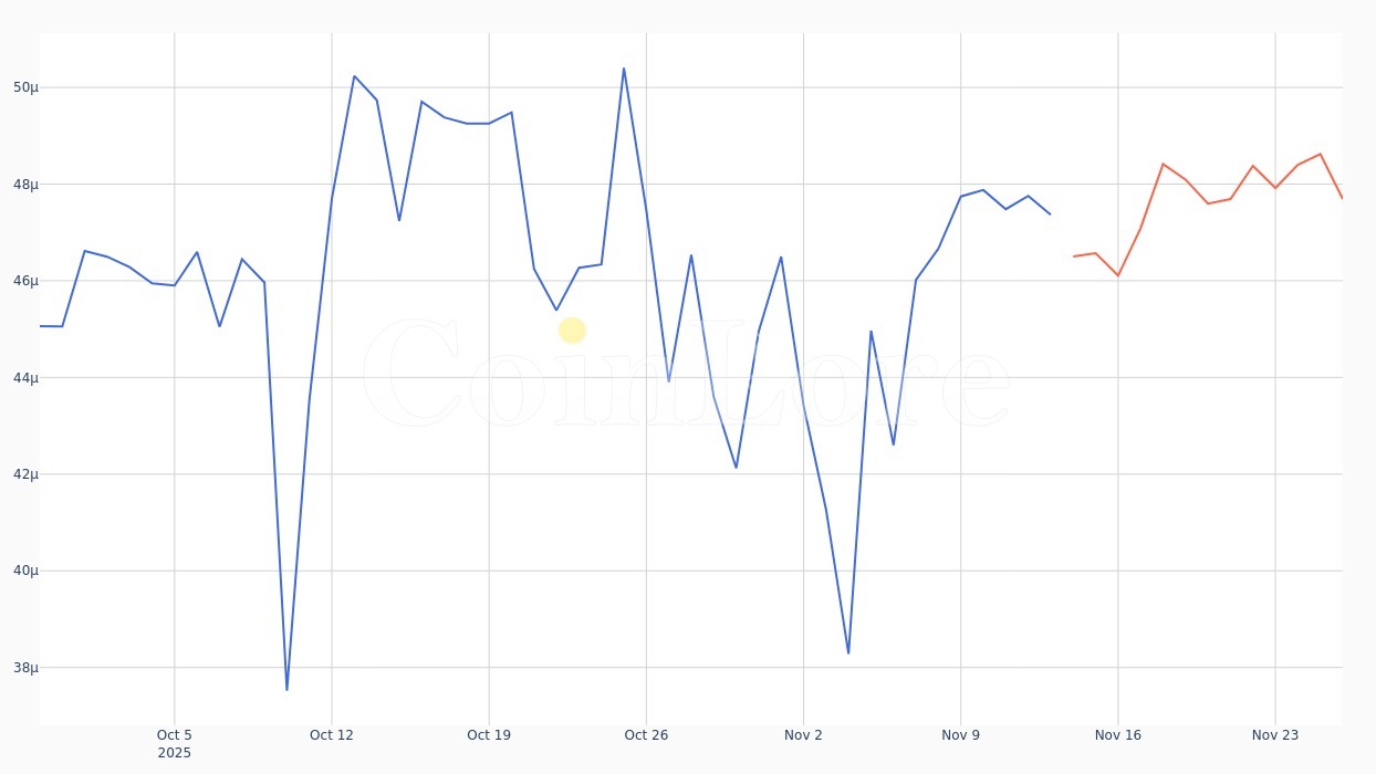 HarmonyCoin short-term price prediction