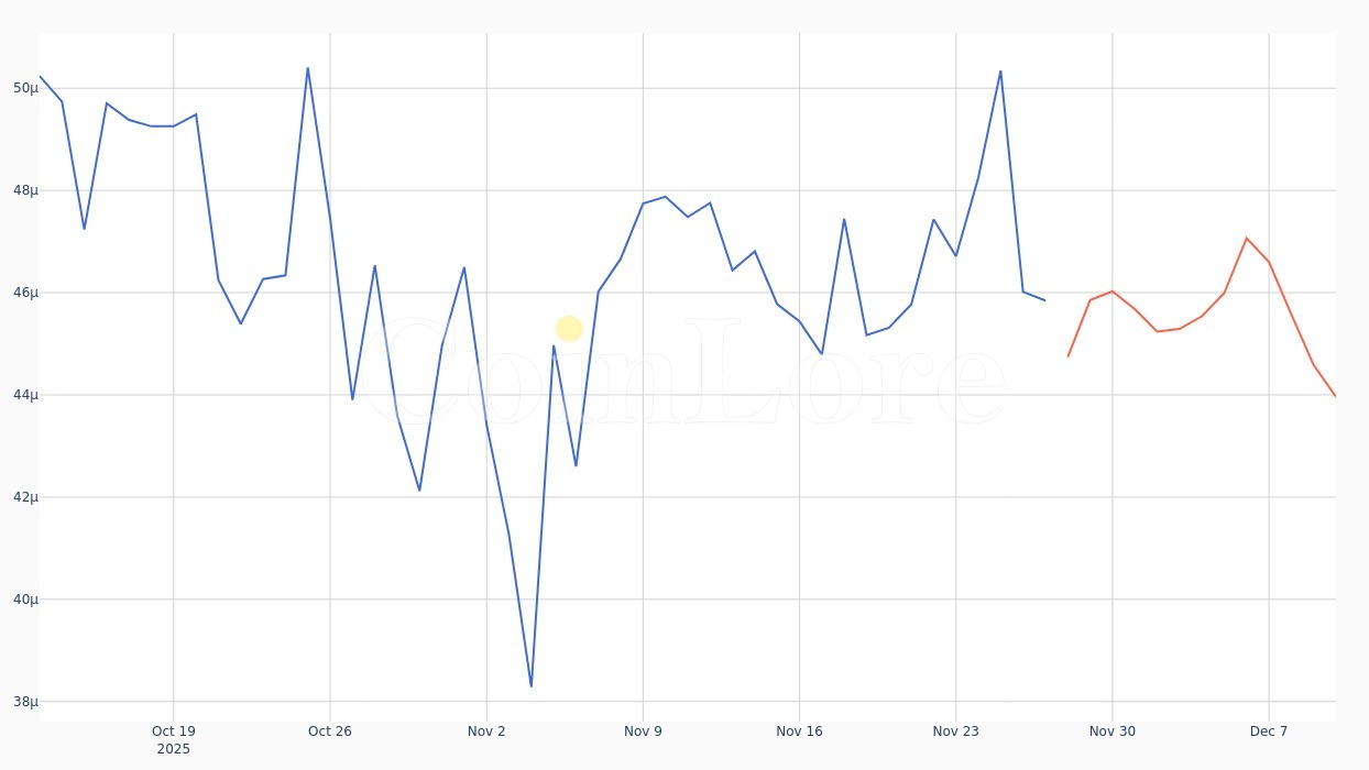 HarmonyCoin short-term price prediction