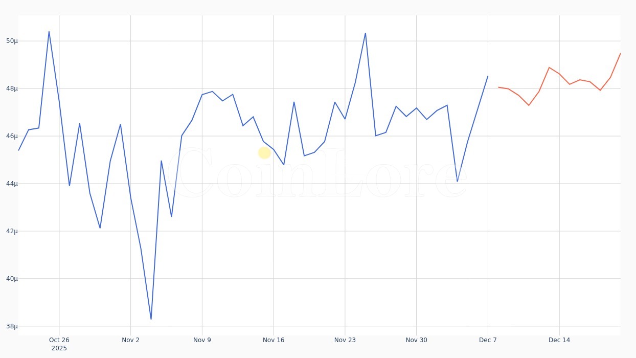 HarmonyCoin short-term price prediction