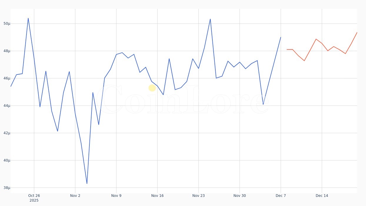 HarmonyCoin short-term price prediction