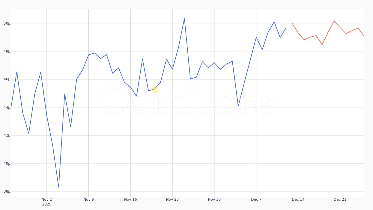 HarmonyCoin short-term price prediction