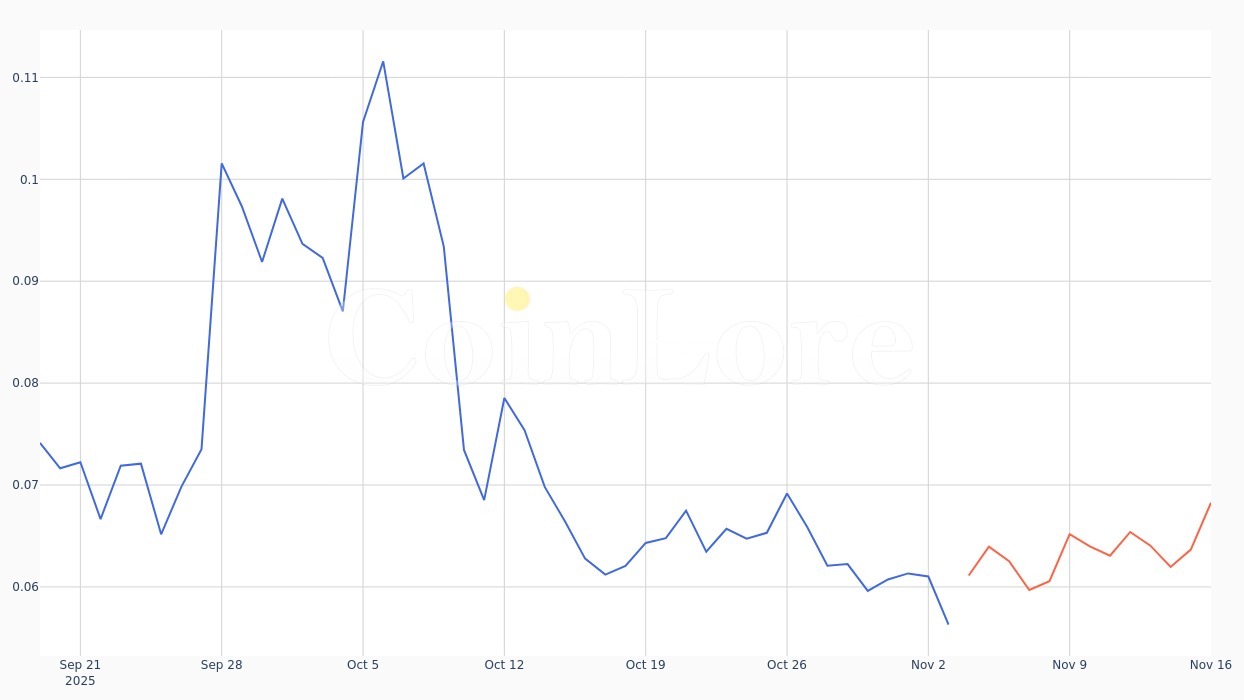 HarryPotterObamaSonic10Inu (ERC-20) kısa vadeli fiyat tahmini