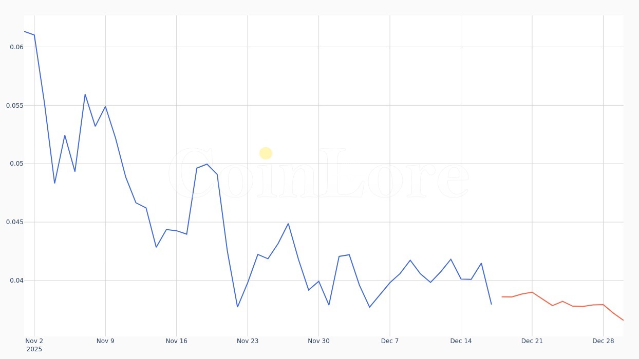 Predicción del precio a corto plazo de HarryPotterObamaSonic10Inu (ERC-20)