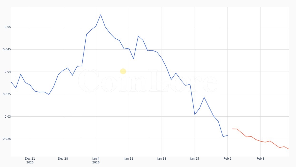 Predicción del precio a corto plazo de HarryPotterObamaSonic10Inu (ERC-20)