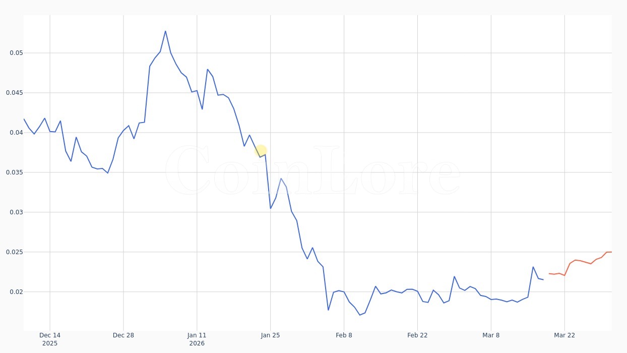 Predicción del precio a corto plazo de HarryPotterObamaSonic10Inu (ERC-20)