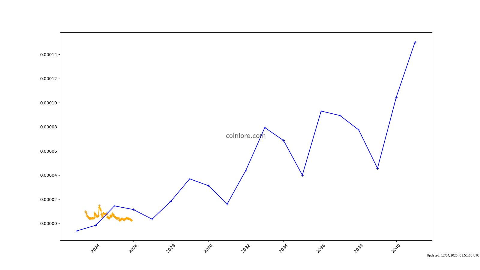 Hasaki price prediction long-term