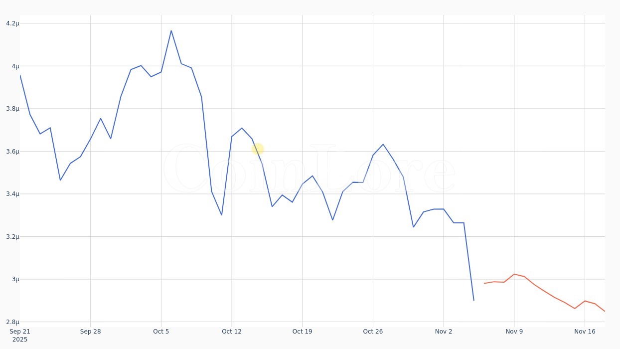 Hasaki short-term price prediction