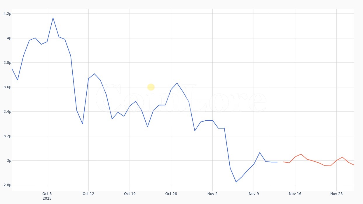 Hasaki short-term price prediction