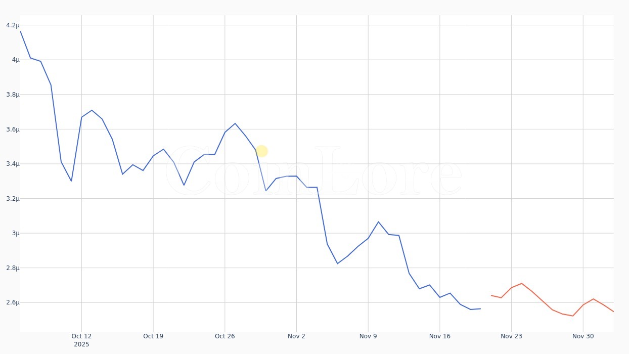 Hasaki short-term price prediction