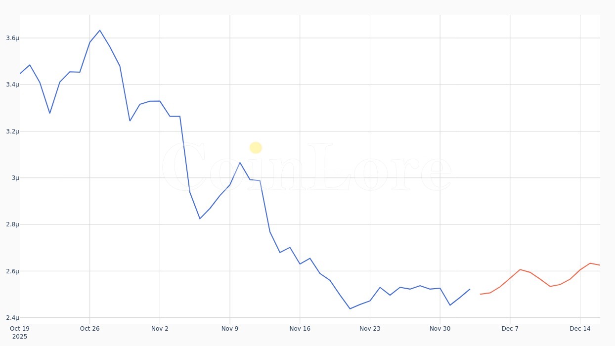 Hasaki short-term price prediction
