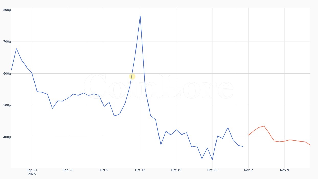 Hasbulla's Cat short-term price prediction