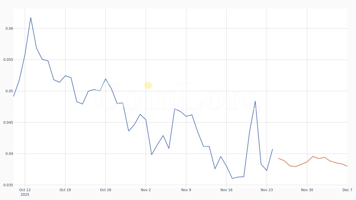 Hashflow short-term price prediction