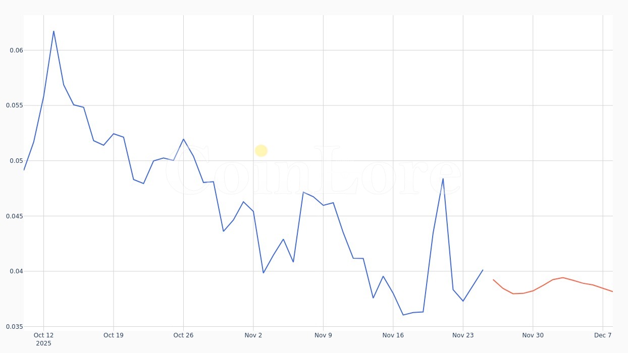 Hashflow short-term price prediction