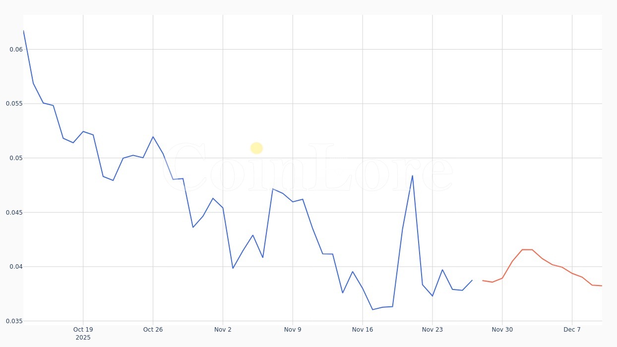 Hashflow short-term price prediction