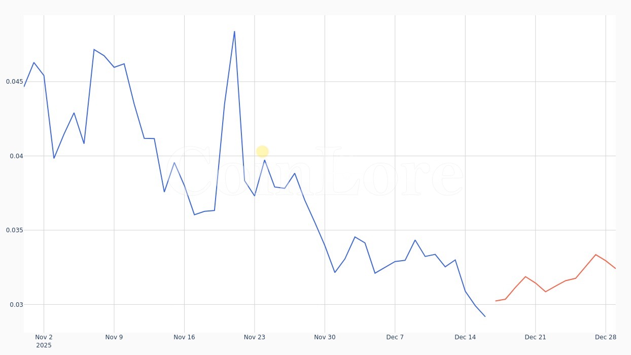 Hashflow краткосрочный прогноз курса