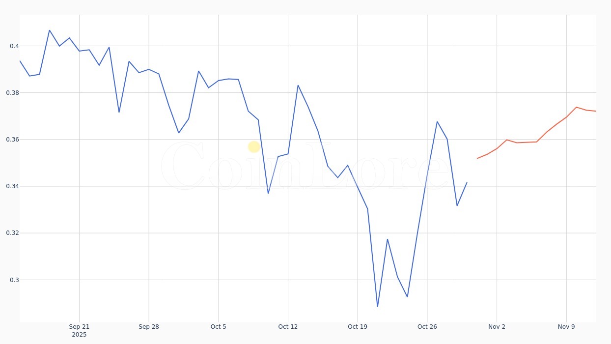 HashKey Platform Token short-term price prediction